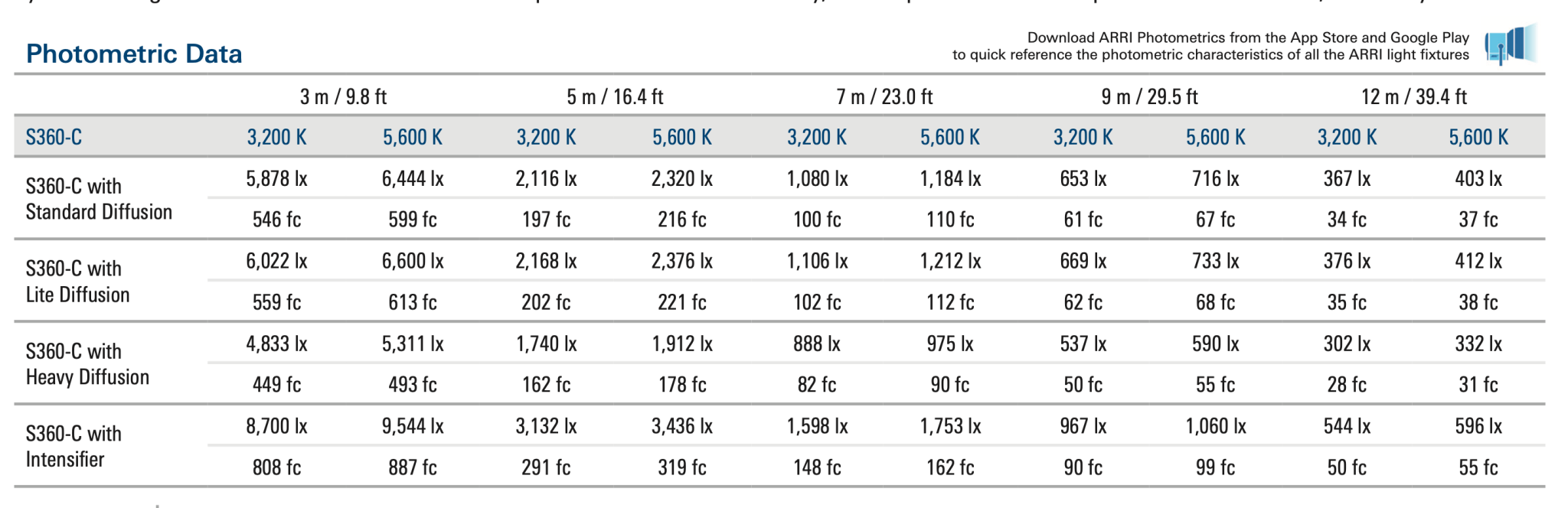 ARRI S360-C LED SkyPanel (kit) - Geronimo Creek